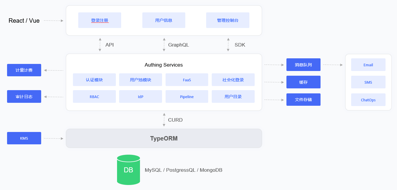 Docker 部署模式 Authing 文档 